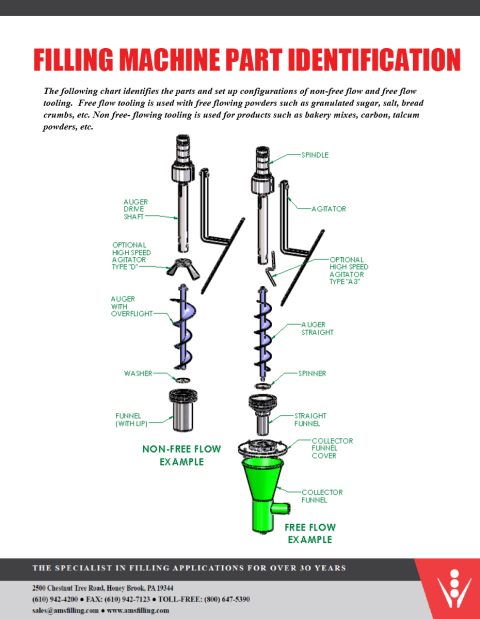 Parts Catalog - AMS Filling Systems